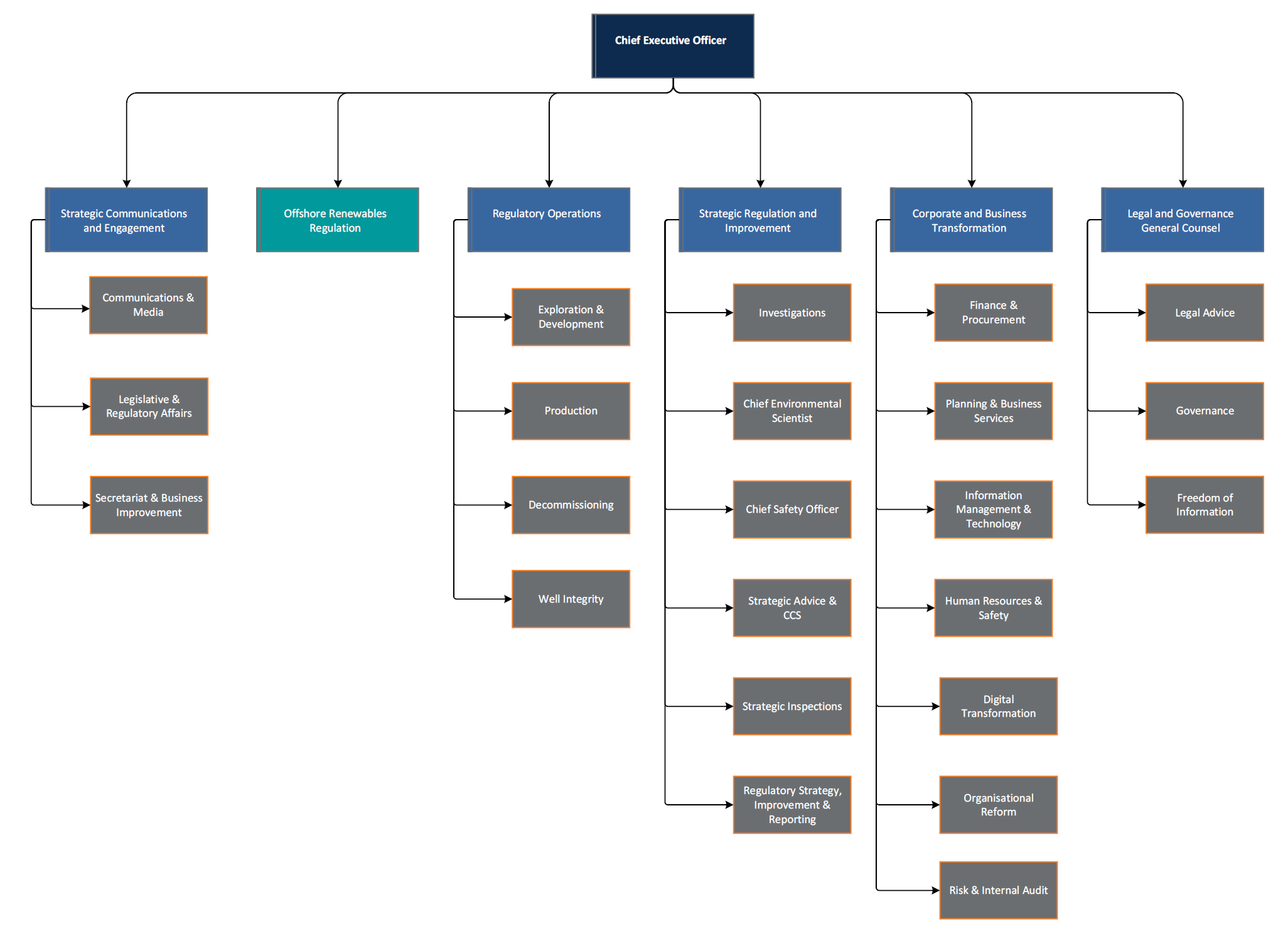 Our structure | NOPSEMA