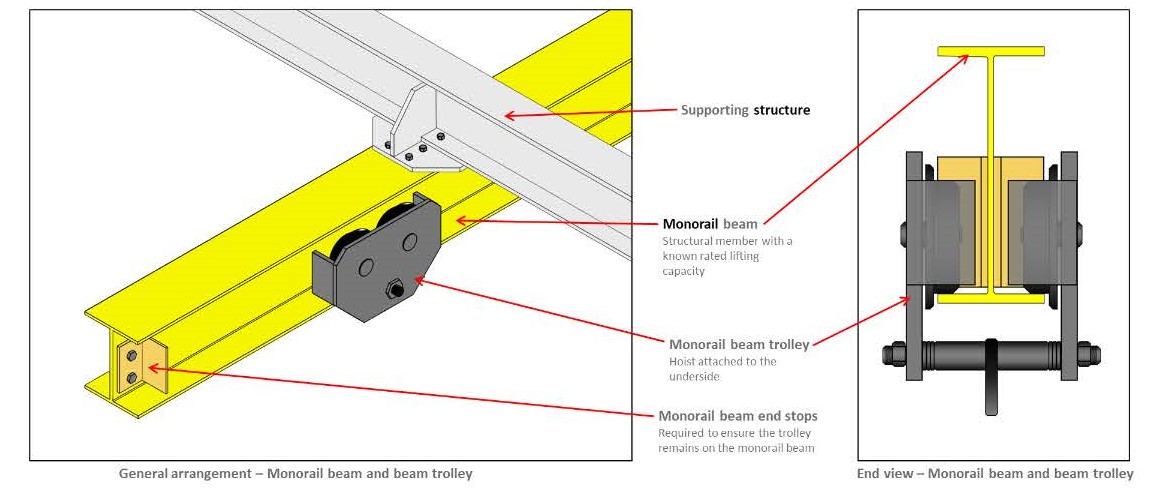 Safety alert #73 - Lifting operations | NOPSEMA