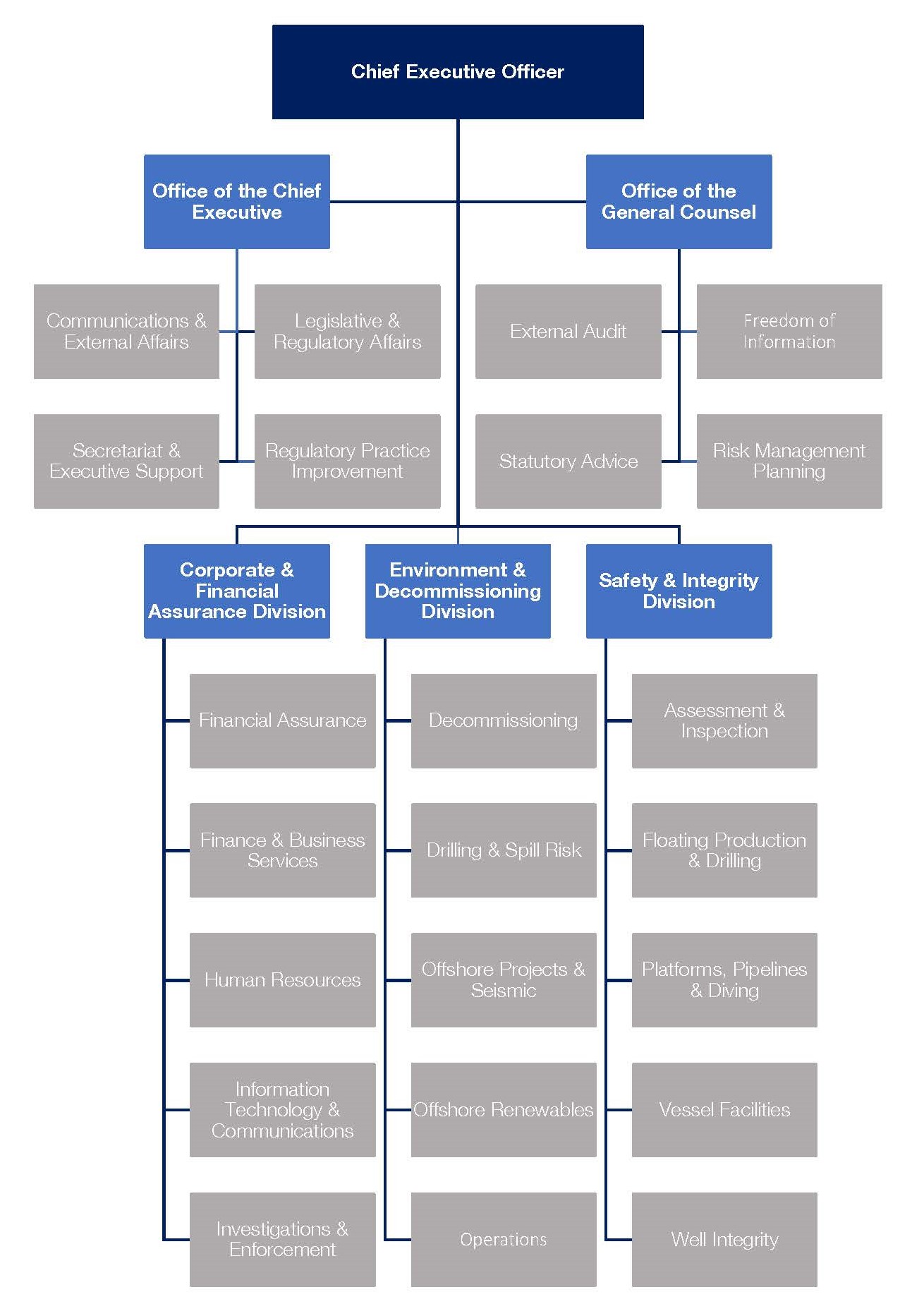 Our structure | NOPSEMA